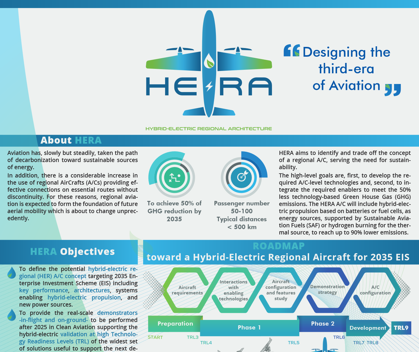 Brochures | HERA